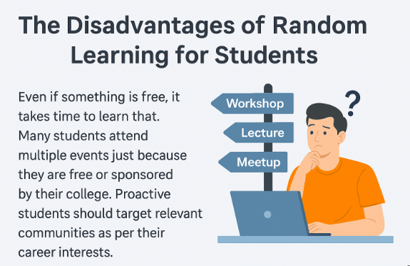 The Hidden Cost of Free Learning: Why Random Learning Can Be a Trap